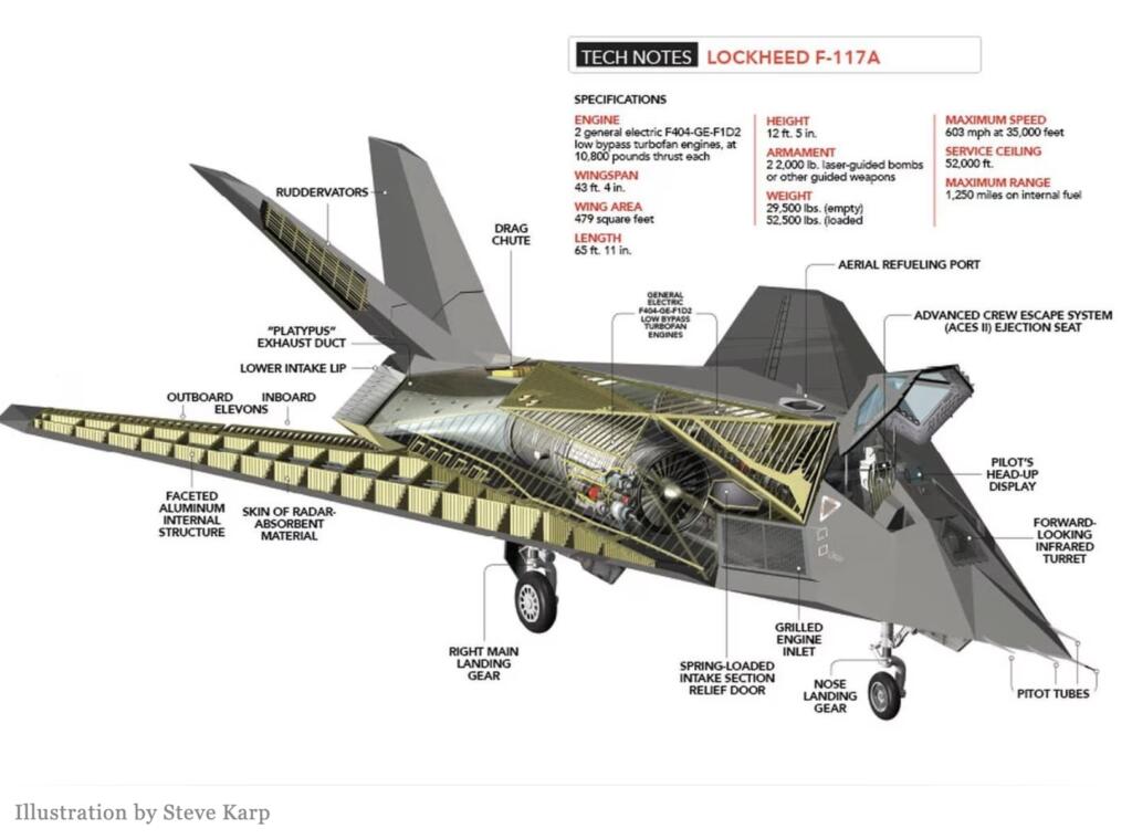 F117 Stealth Fighters Did Not Retire in 2008 | NextBigFuture.com