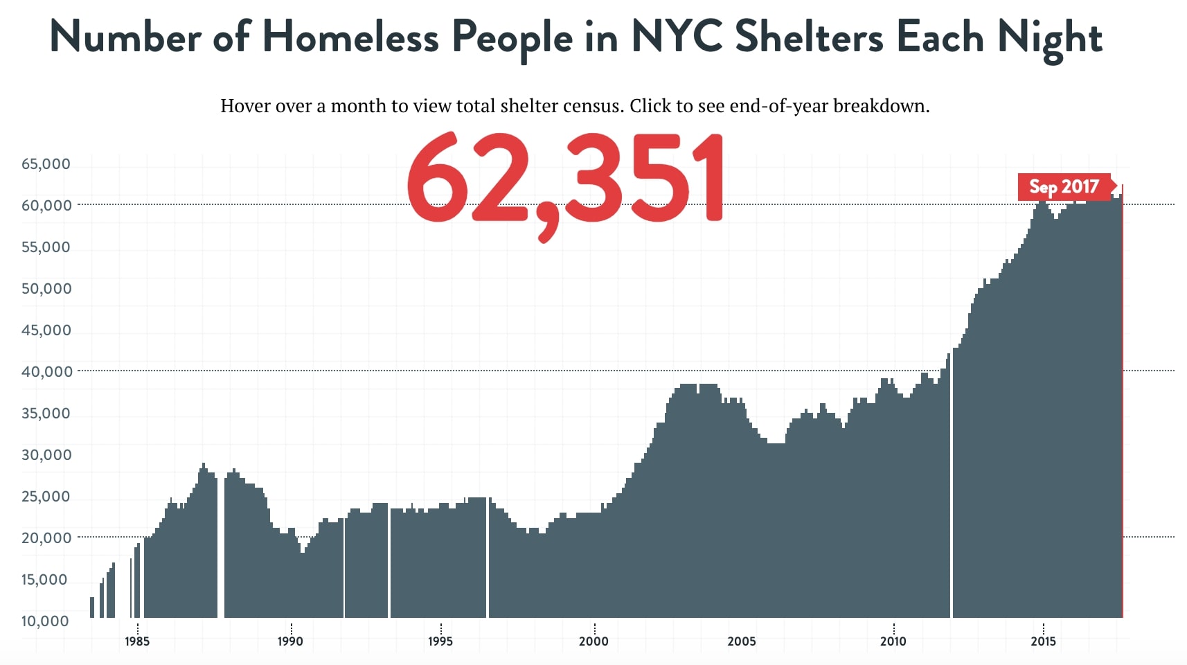 Do Top US Cities for Homelessness Have Democrat Mayors ...