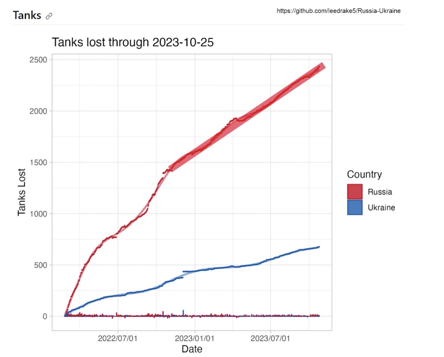 Russia Still Has Three Years of Tanks in Storage Based on Satellite ...