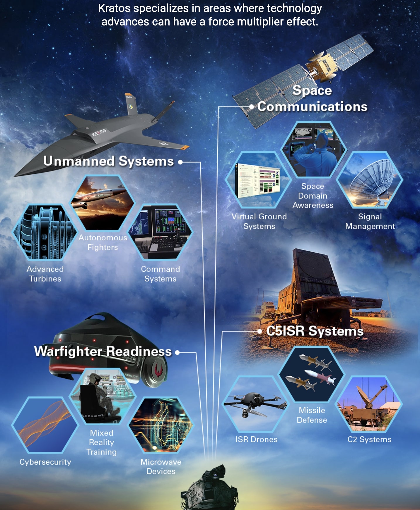 Kratos Reveals a Secret Stealth Drone | NextBigFuture.com