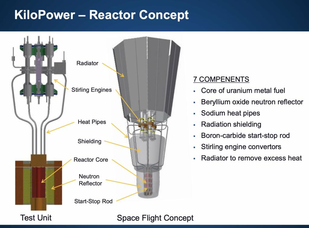 US Air Force Lockheed to Make Simple, Safe and Cheap Nuclear Electric ...