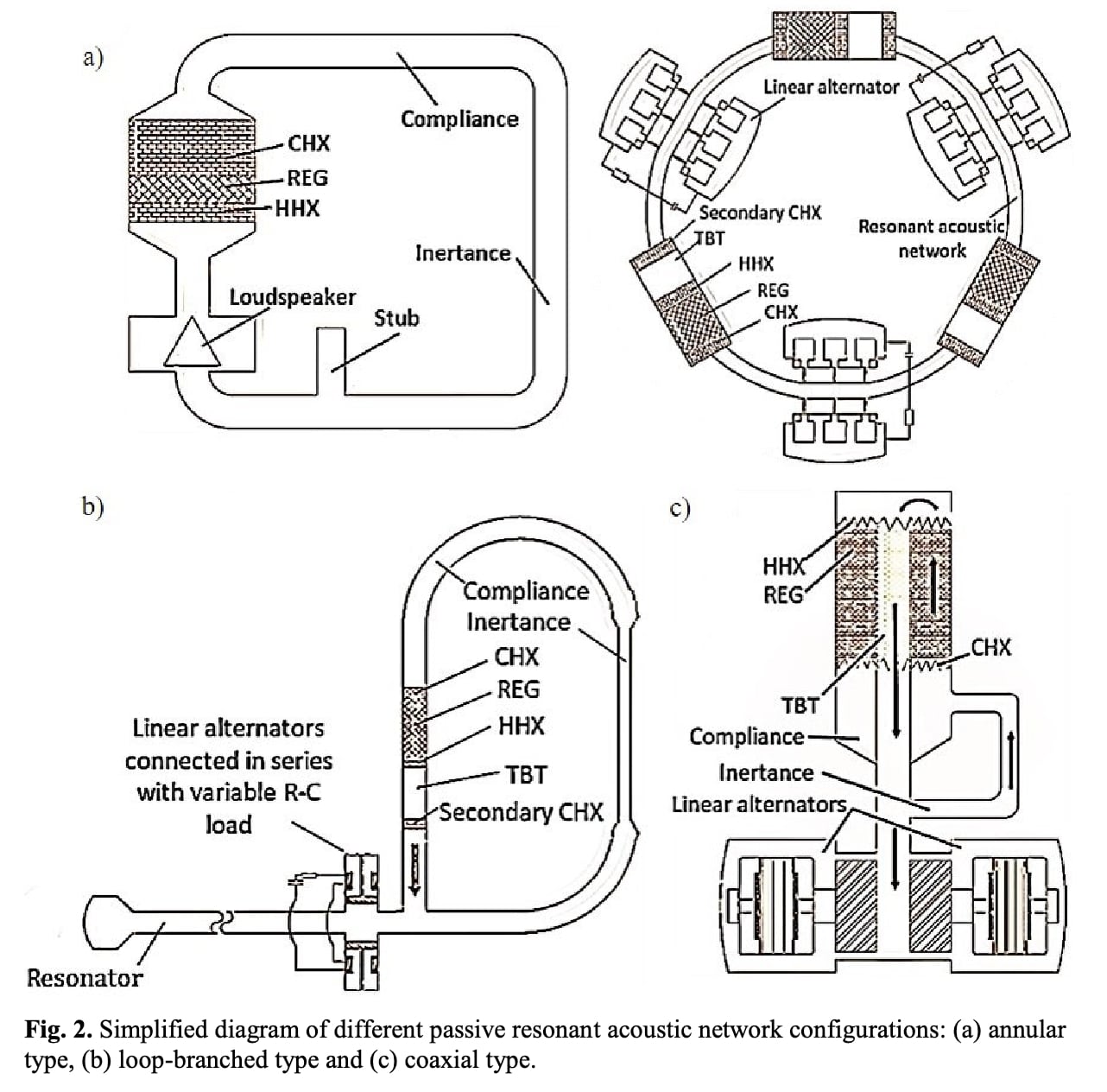 Breakthrough Thermoacoustic Stirling Generator Converts to Energy With ...