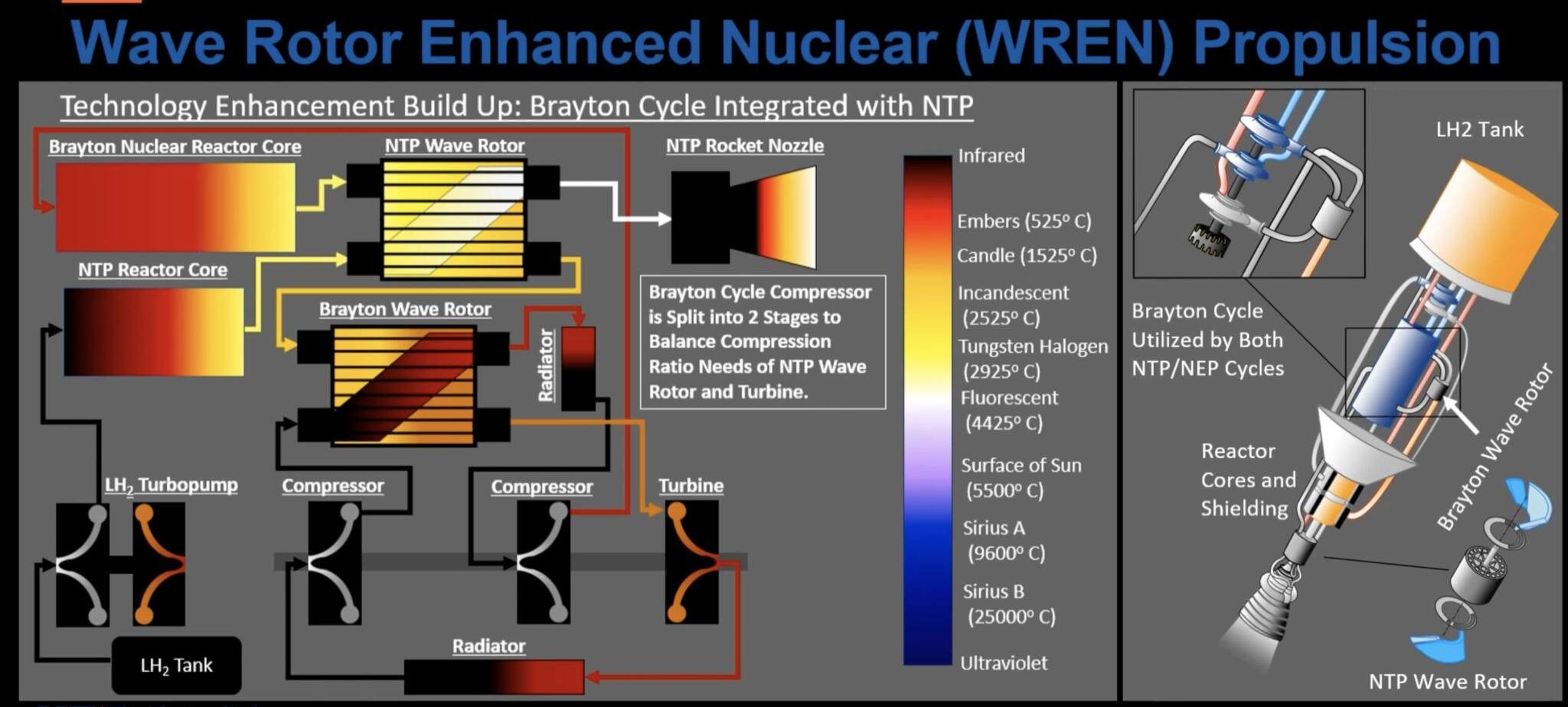 Optimized Nuclear Thermal Rocket for 45 Days to Mars | NextBigFuture.com