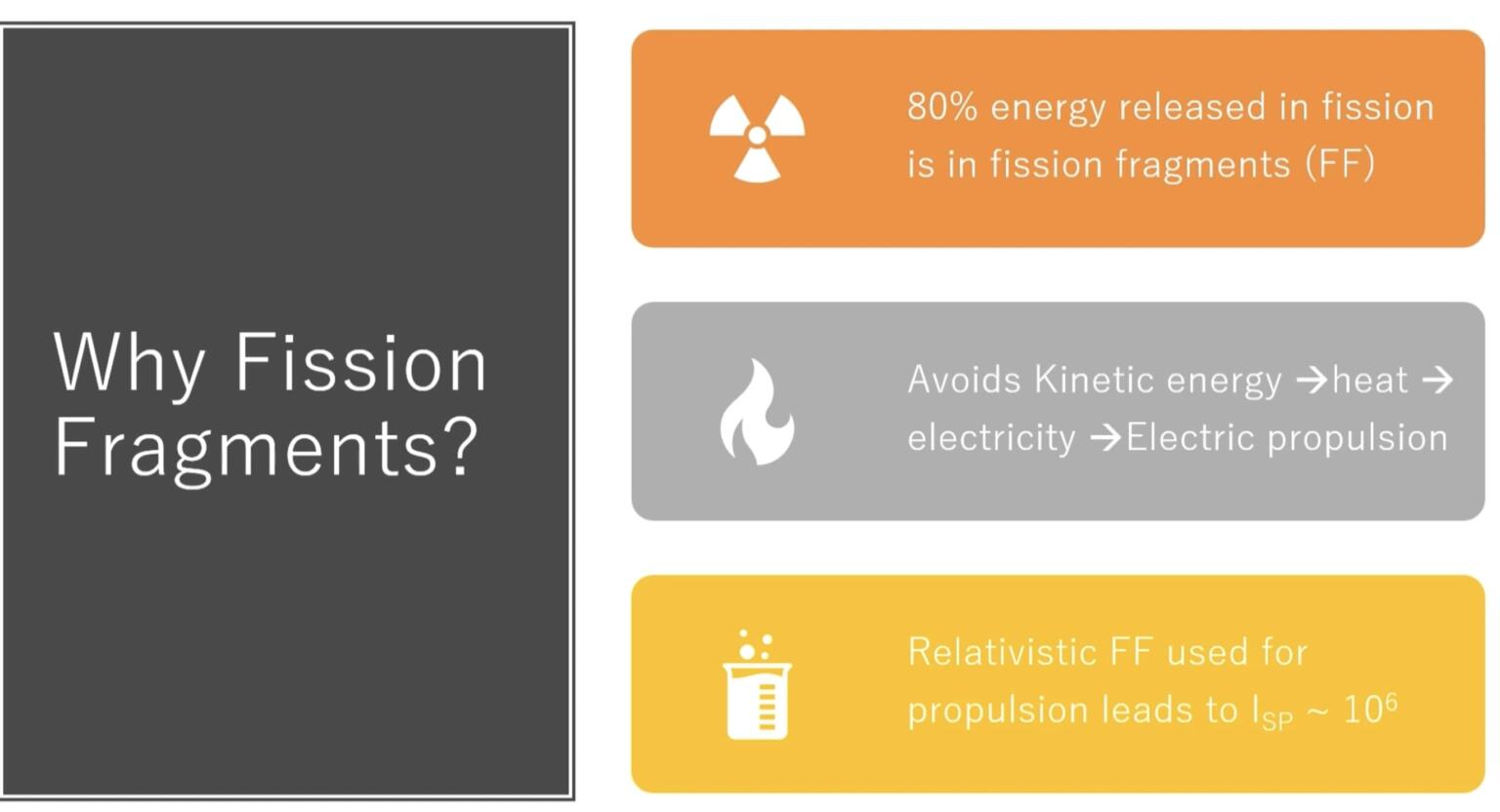 Nearterm 10X Aerogel Fission Fragment Rocket Will Lead to Interstellar ...