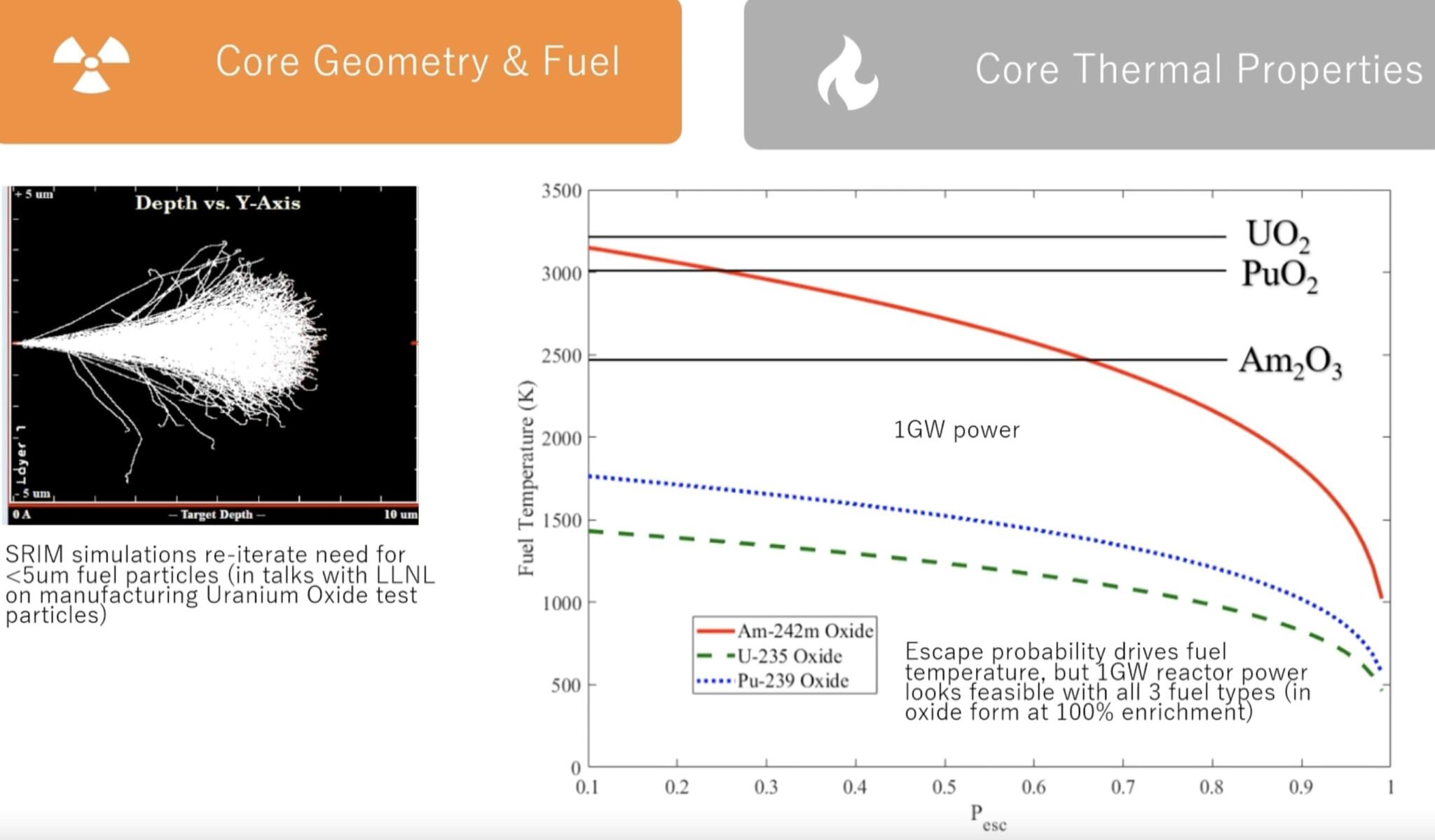 Nearterm 10X Aerogel Fission Fragment Rocket Will Lead to Interstellar ...