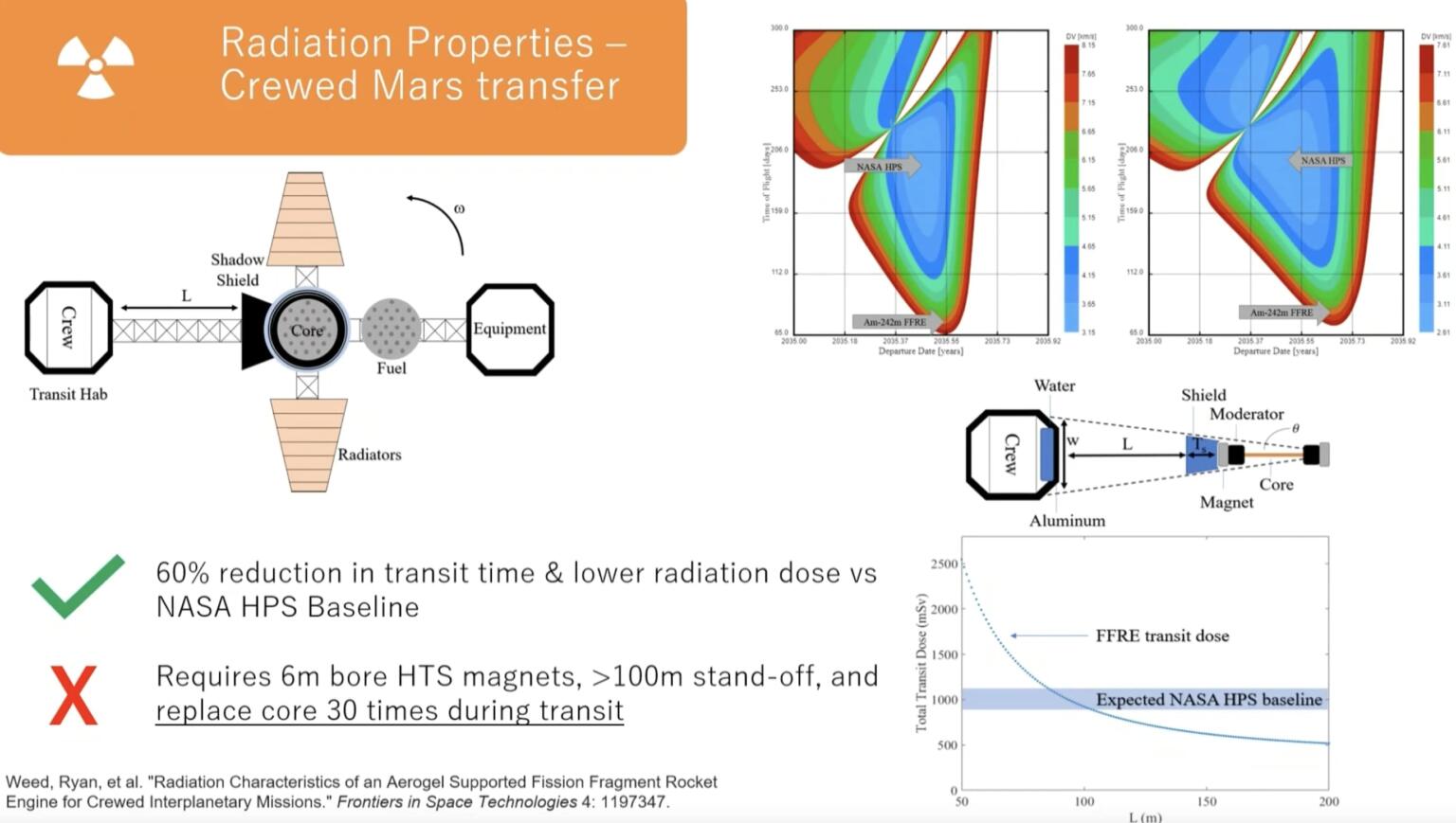 Nearterm 10X Aerogel Fission Fragment Rocket Will Lead to Interstellar ...