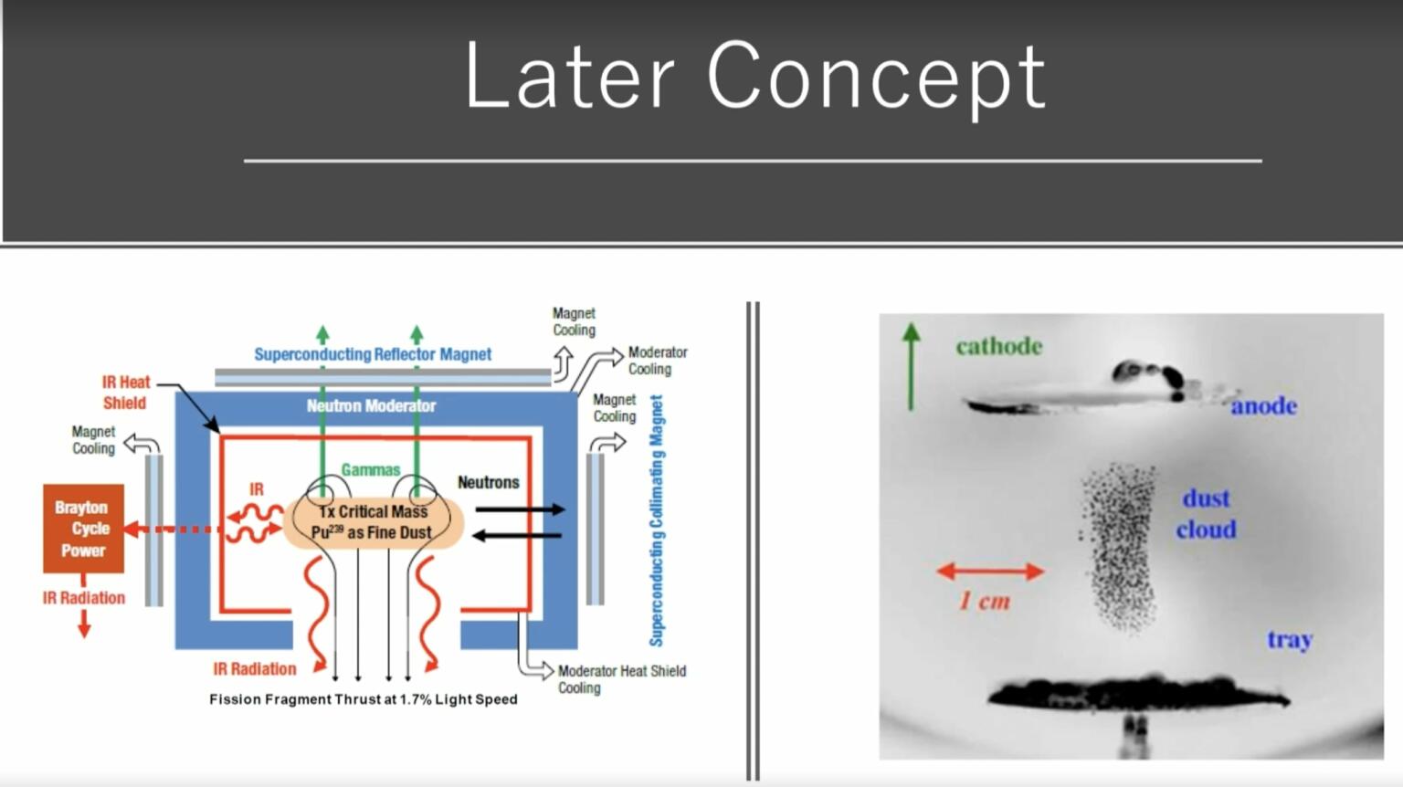 Nearterm 10X Aerogel Fission Fragment Rocket Will Lead to Interstellar ...