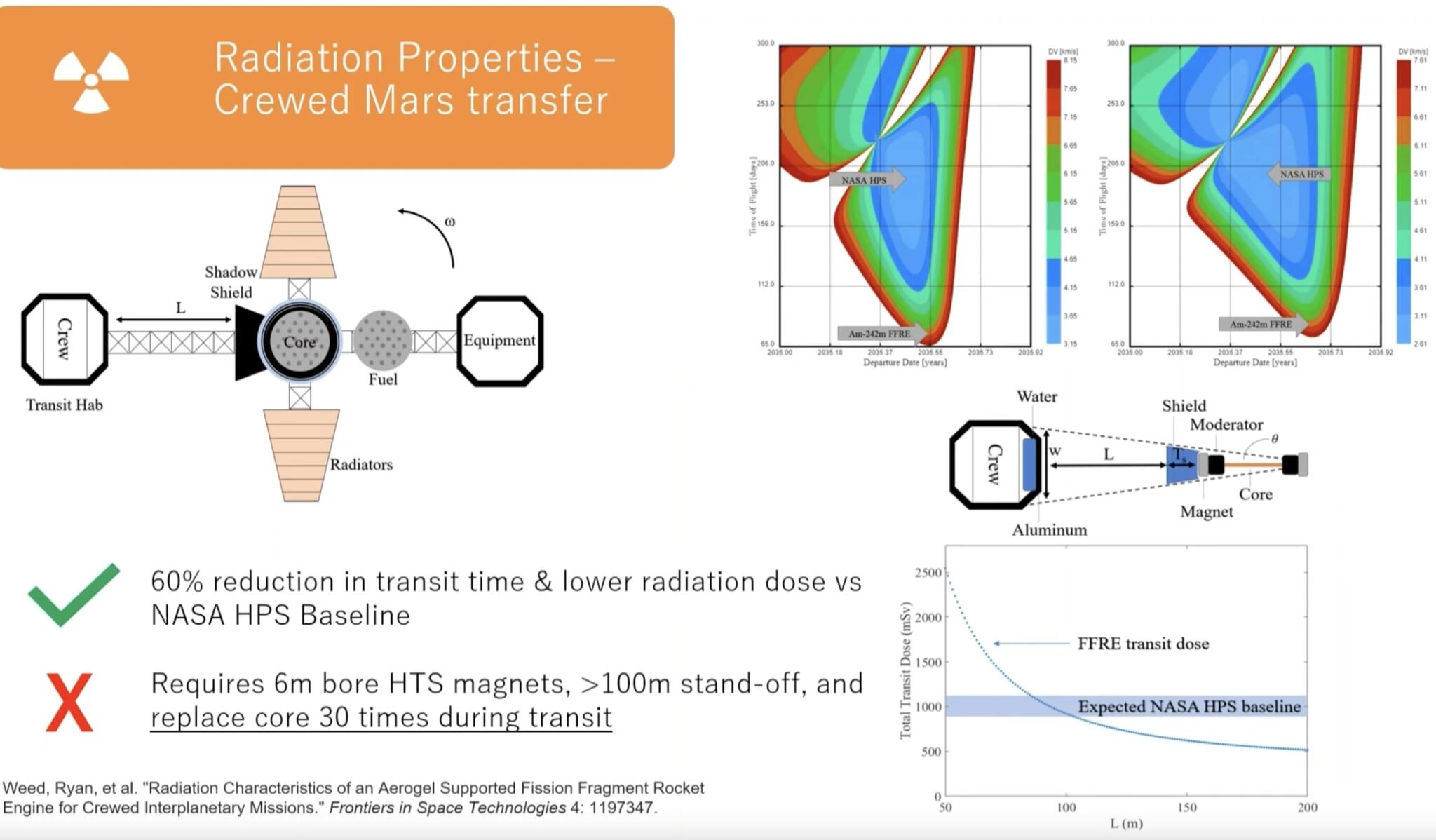 Nearterm 10X Aerogel Fission Fragment Rocket Will Lead to Interstellar ...