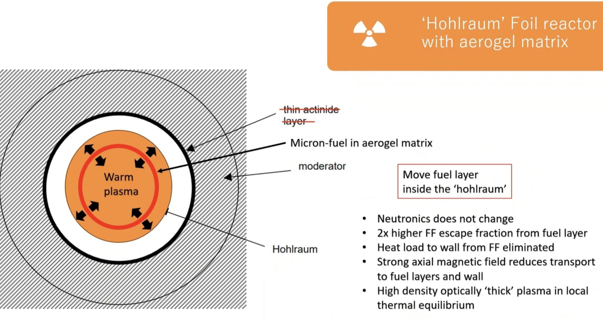 Nearterm 10X Aerogel Fission Fragment Rocket Will Lead to Interstellar ...