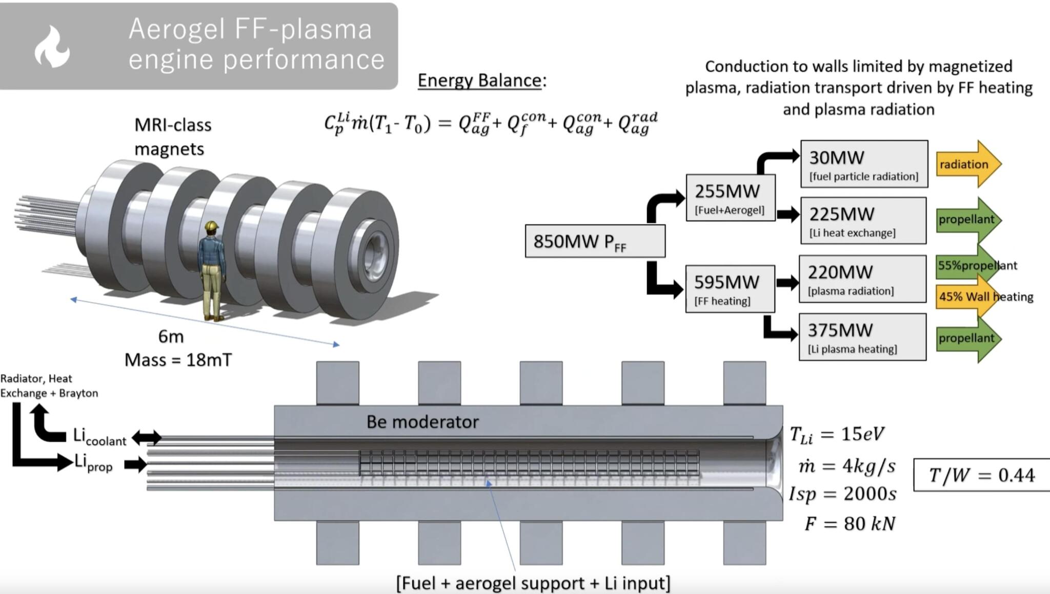 Nearterm 10X Aerogel Fission Fragment Rocket Will Lead to Interstellar ...