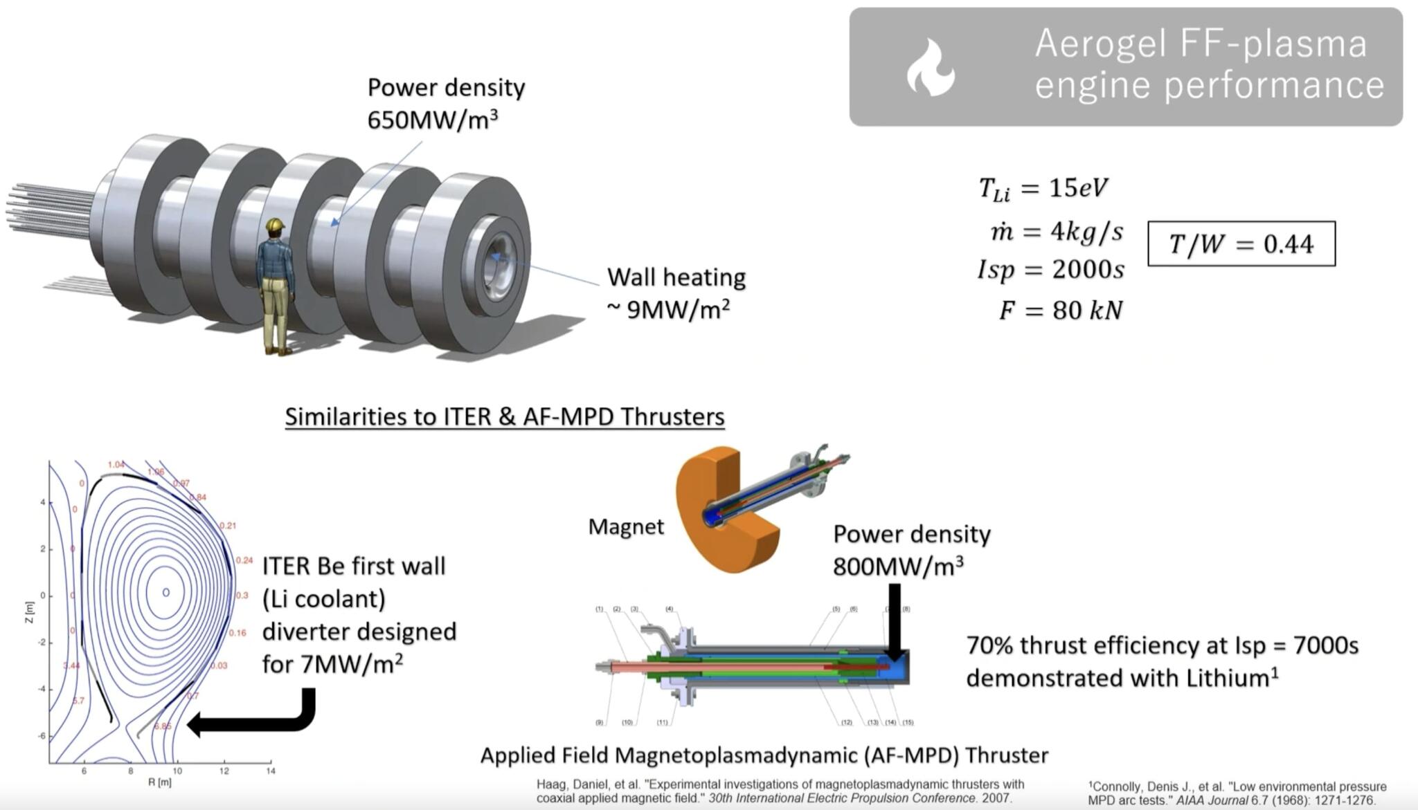 Nearterm 10X Aerogel Fission Fragment Rocket Will Lead to Interstellar ...