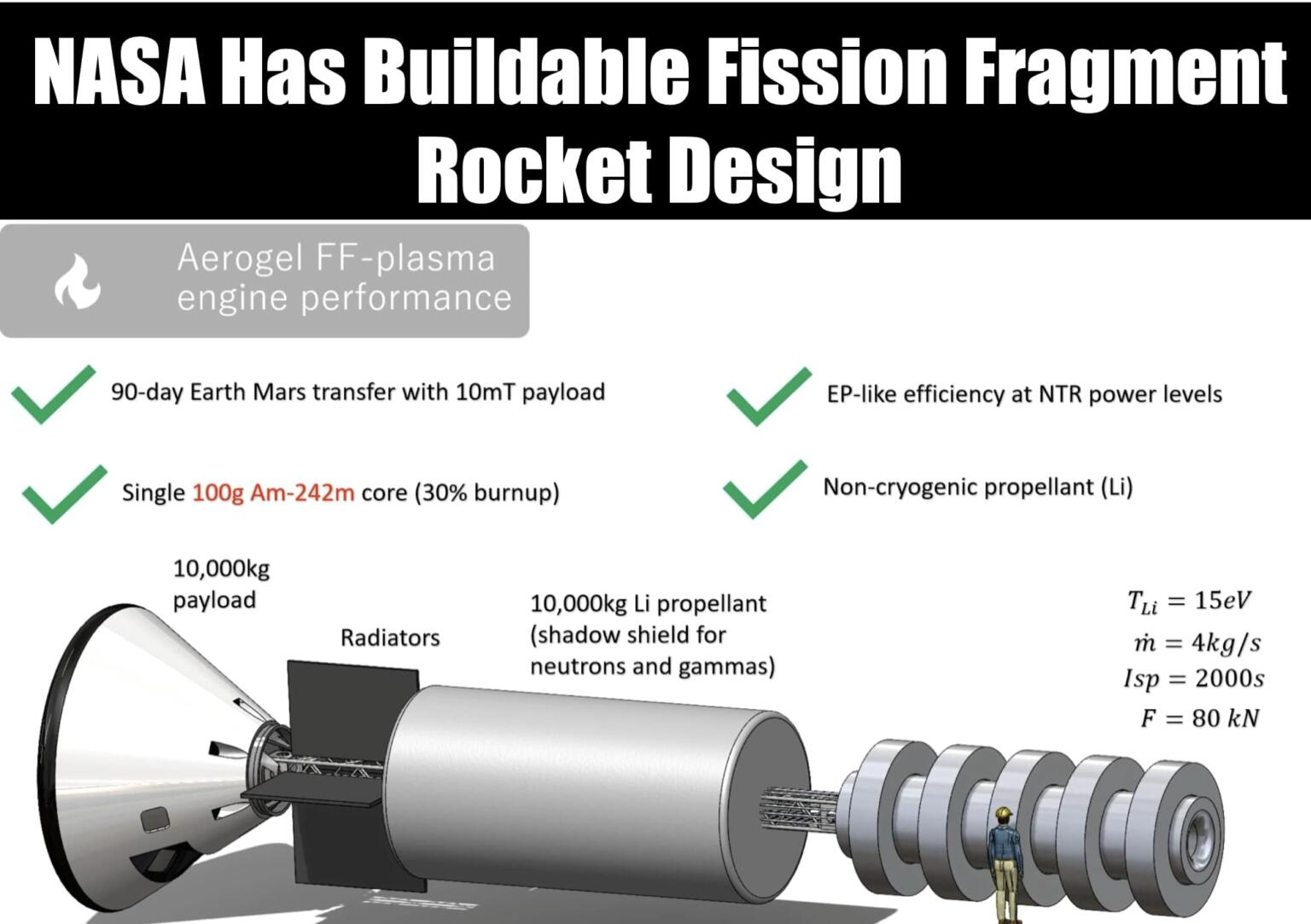Nearterm 10X Aerogel Fission Fragment Rocket Will Lead to Interstellar ...