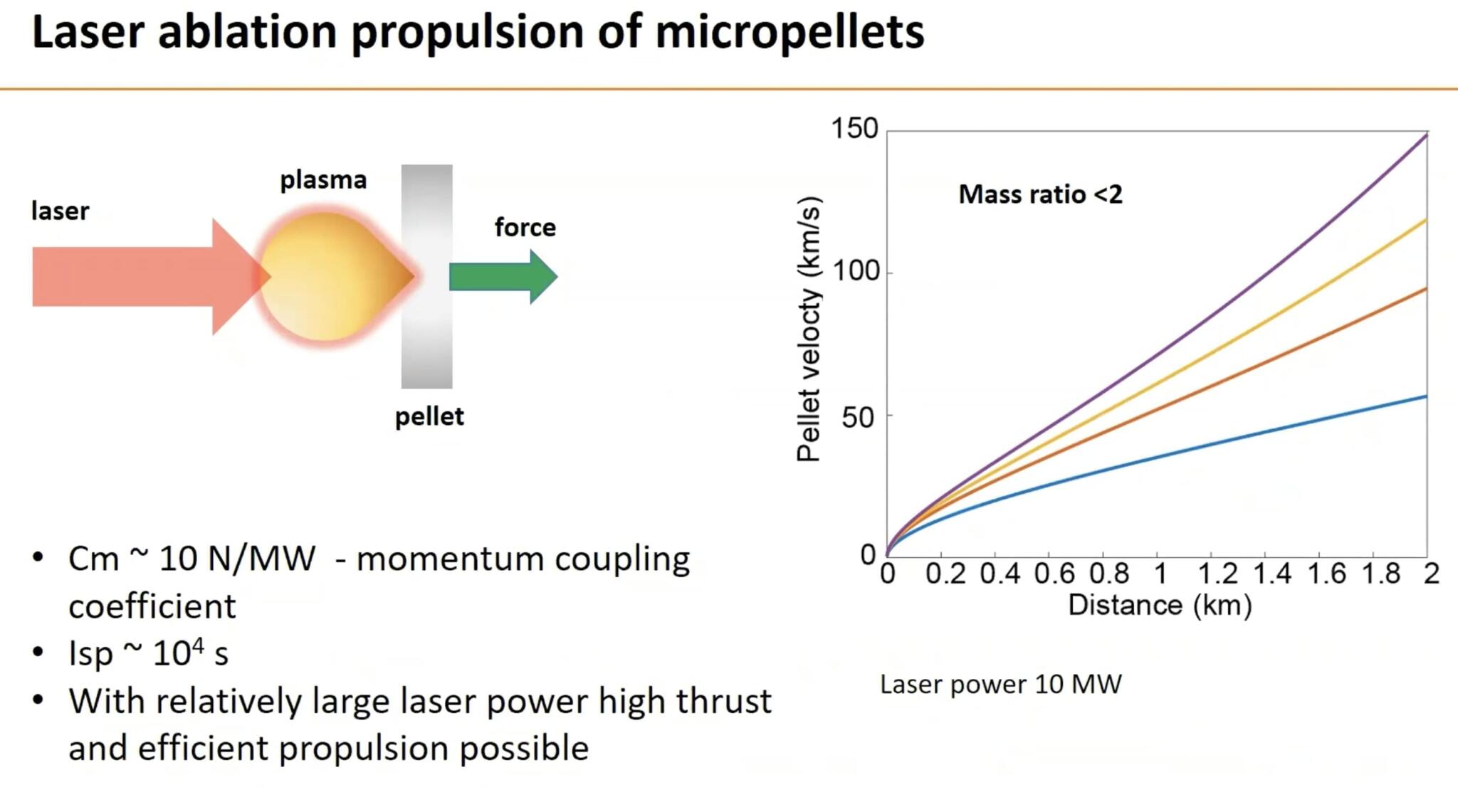 Ten Times Faster Solar System Exploration With Laser Accelerated Micro ...