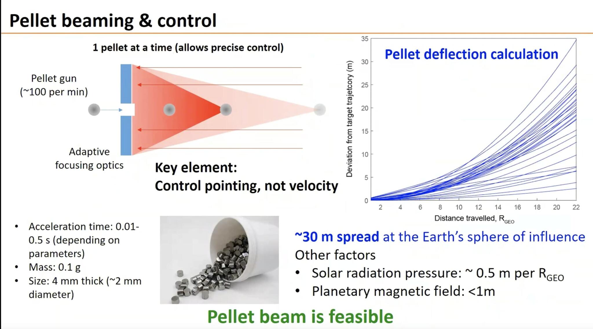 Ten Times Faster Solar System Exploration With Laser Accelerated Micro ...