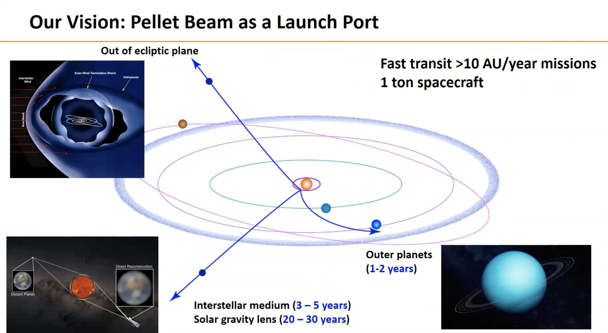 Ten Times Faster Solar System Exploration With Laser Accelerated Micro ...