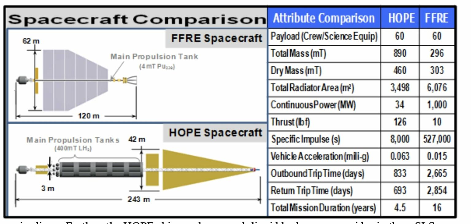 2011 NASA NIAC Fission Fragment Rocket Design | NextBigFuture.com