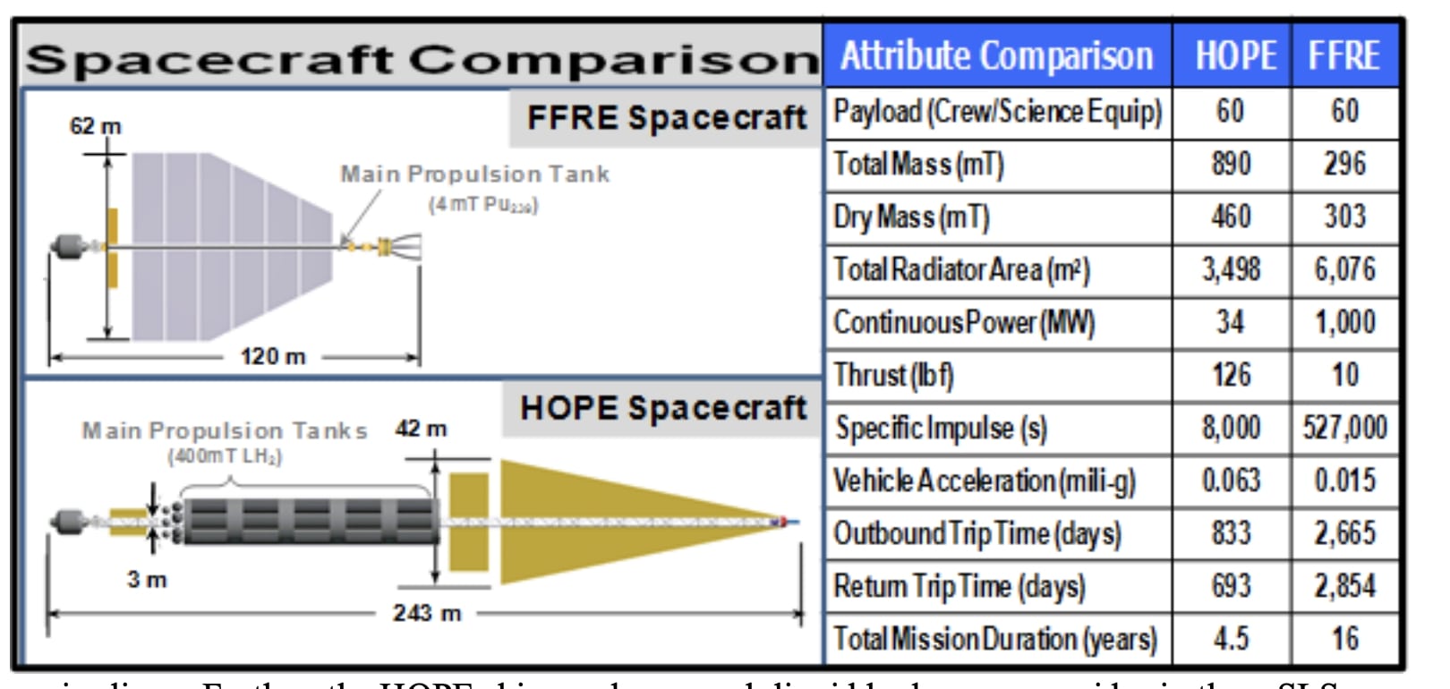 2011 NASA NIAC Fission Fragment Rocket Design | NextBigFuture.com