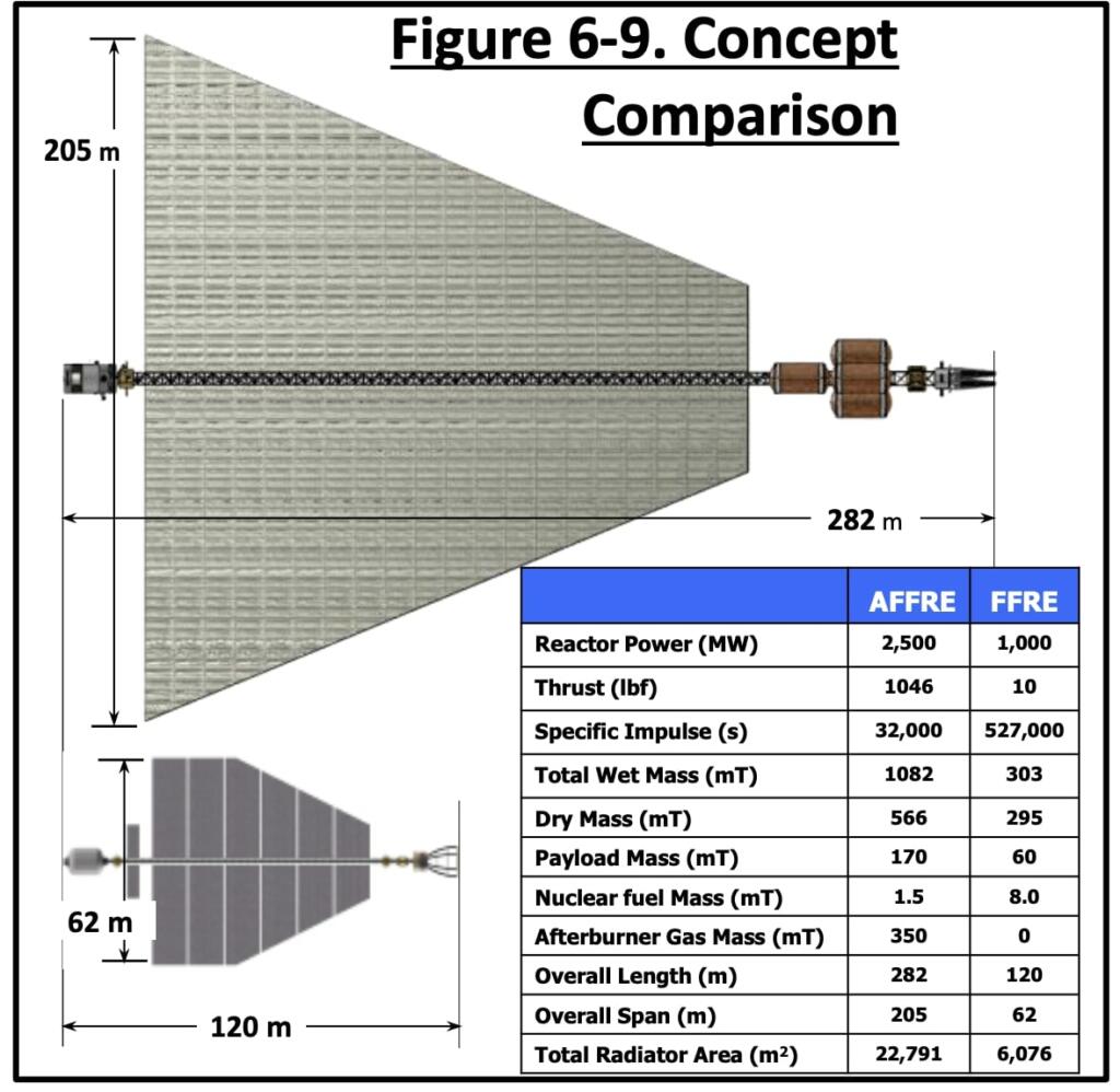 2011 NASA NIAC Fission Fragment Rocket Design | NextBigFuture.com