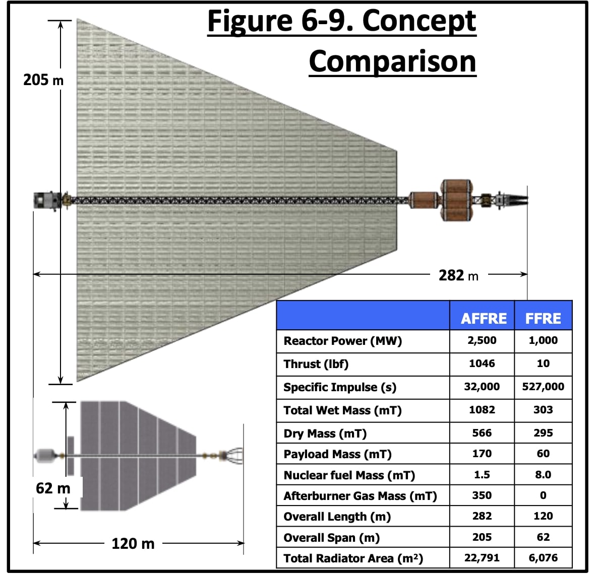 2011 NASA NIAC Fission Fragment Rocket Design | NextBigFuture.com