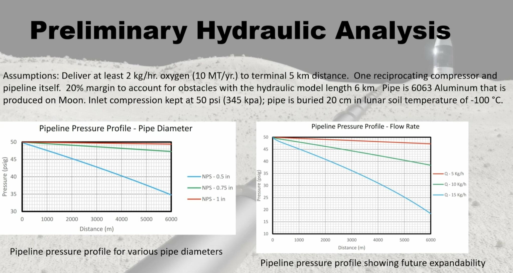 Lunar South Pole Oxygen Pipeline | NextBigFuture.com