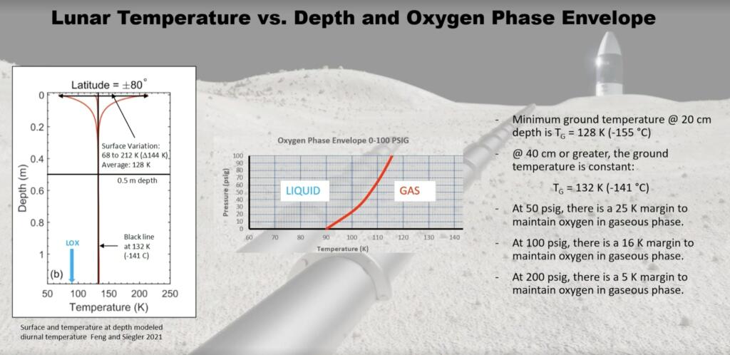 Lunar South Pole Oxygen Pipeline | NextBigFuture.com