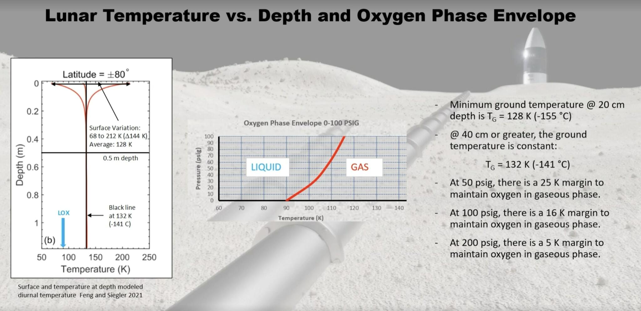 Lunar South Pole Oxygen Pipeline | NextBigFuture.com