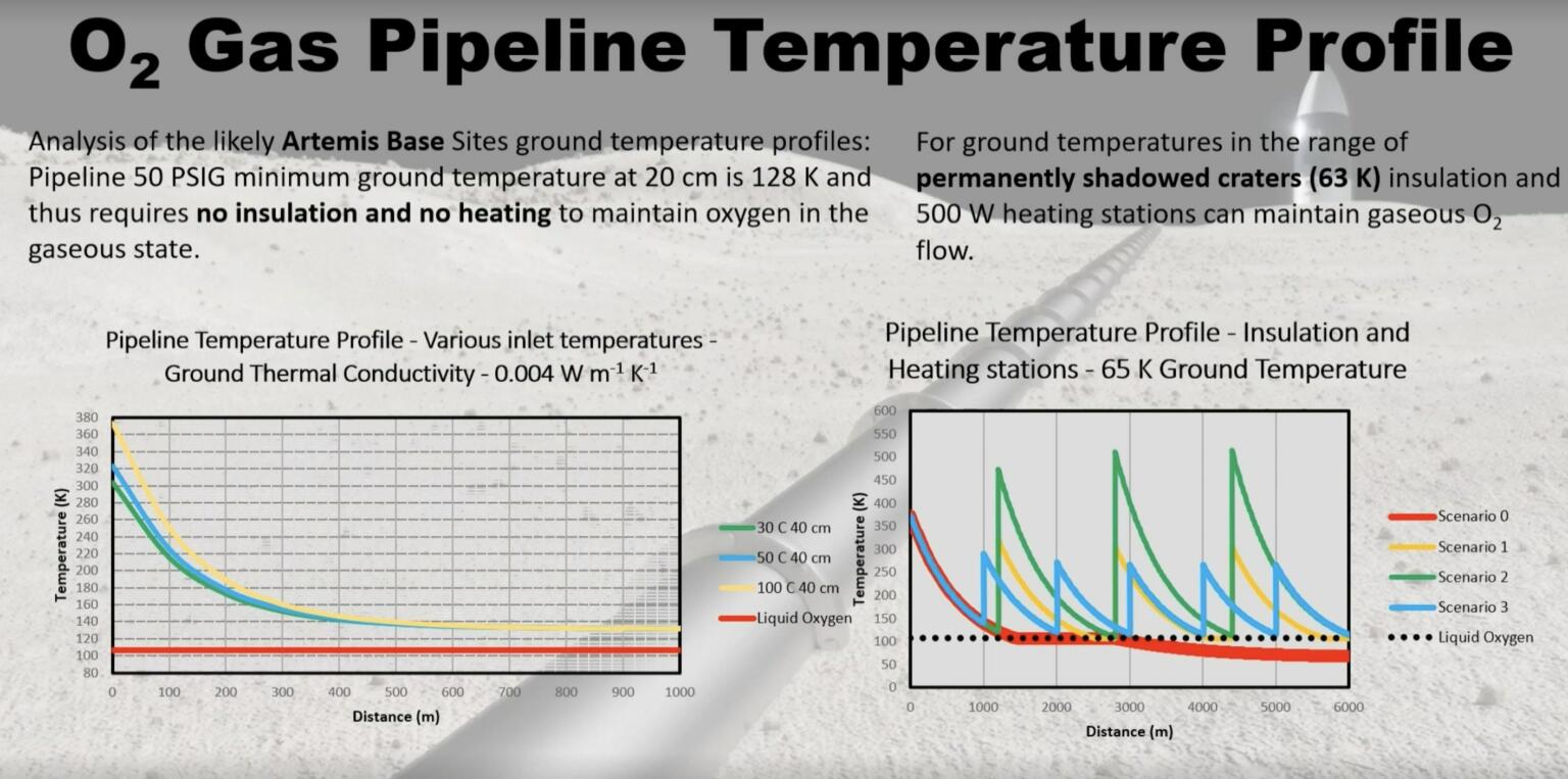 Lunar South Pole Oxygen Pipeline | NextBigFuture.com