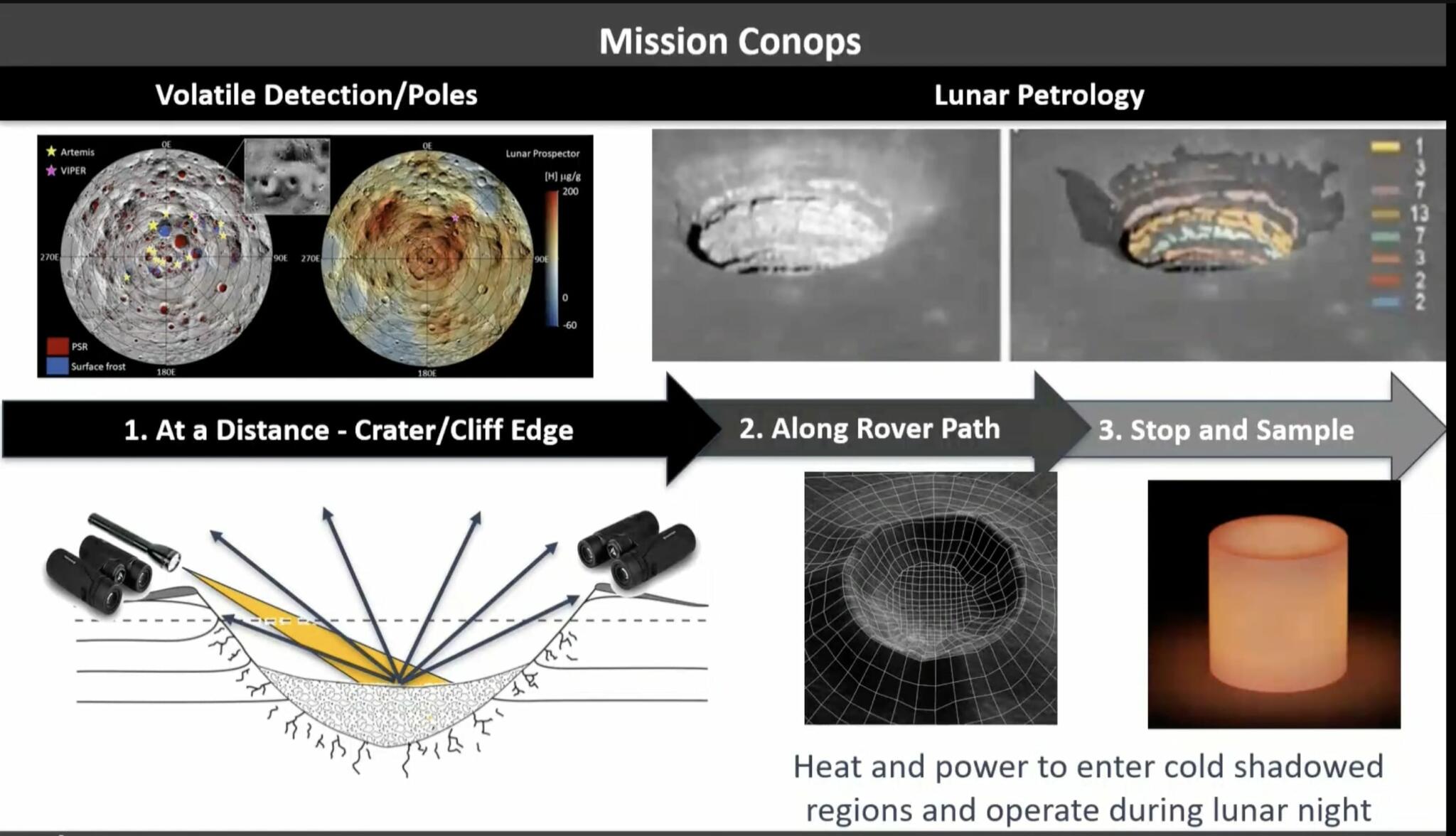 Next Generation Radioisotopes Can Power Ultrafast Space Missions Up to ...