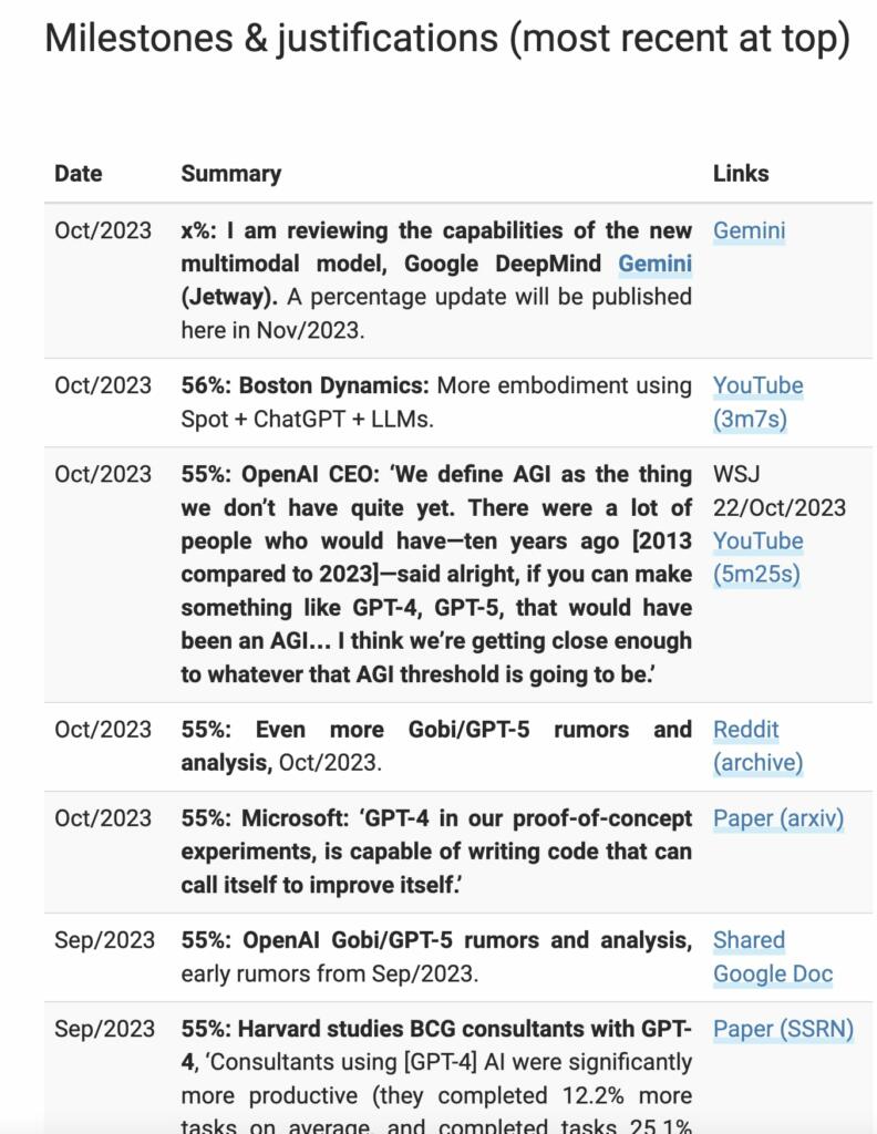 Experts Predict Artificial General Intelligence July 2025 to 2031 ...