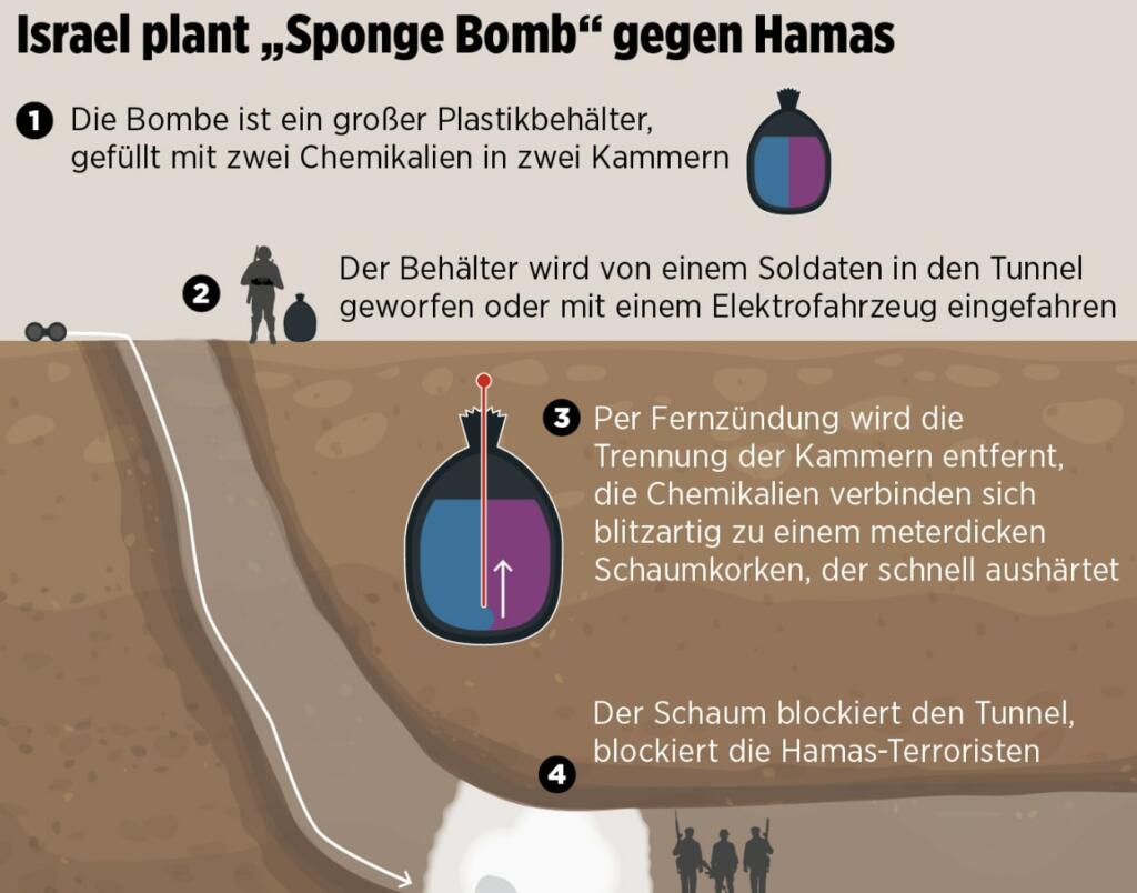 Beating Hamas Tunnels With Drones, Sponge Bombs and Elephant Toothpaste ...