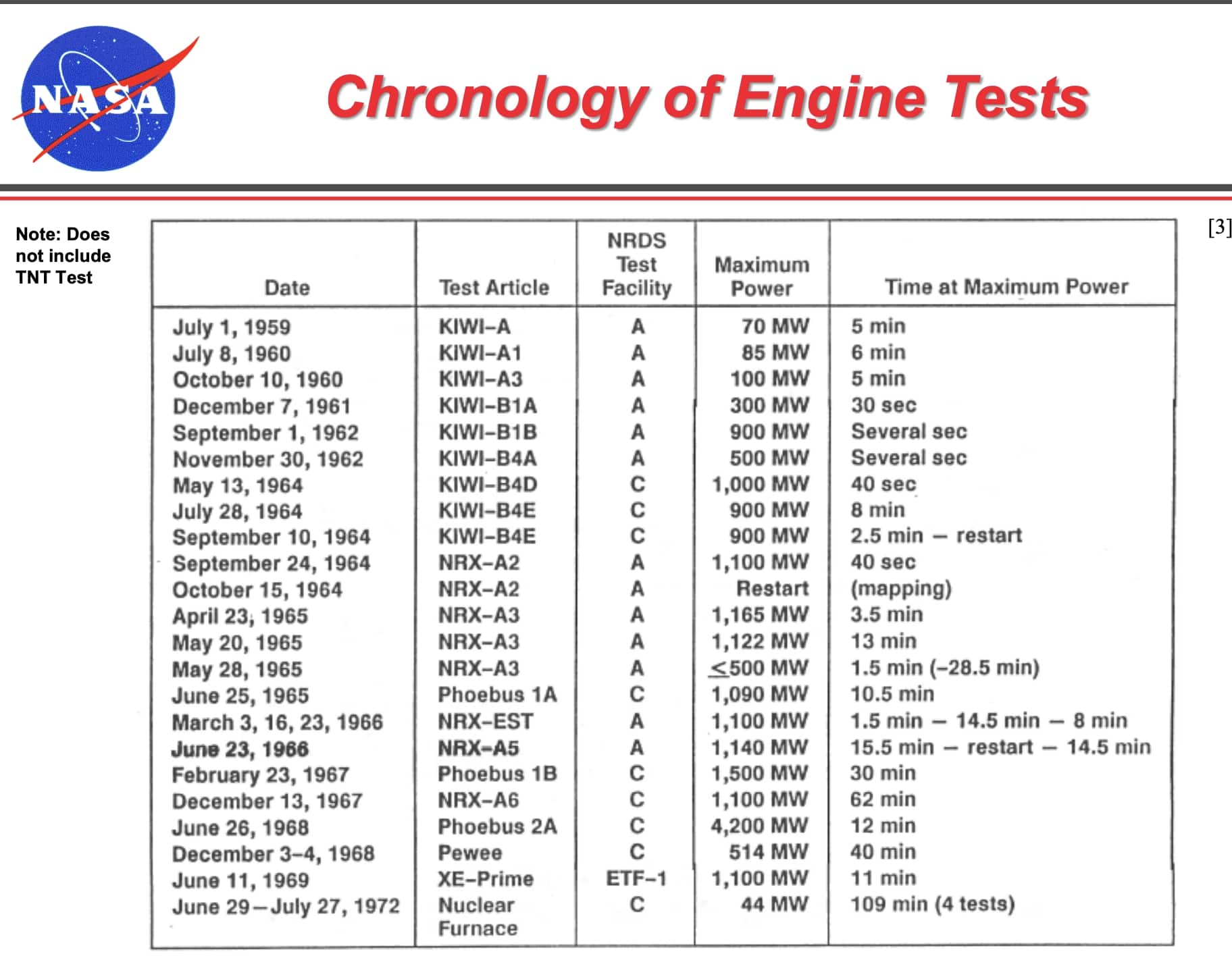 Optimized Nuclear Thermal Rocket for 45 Days to Mars | NextBigFuture.com