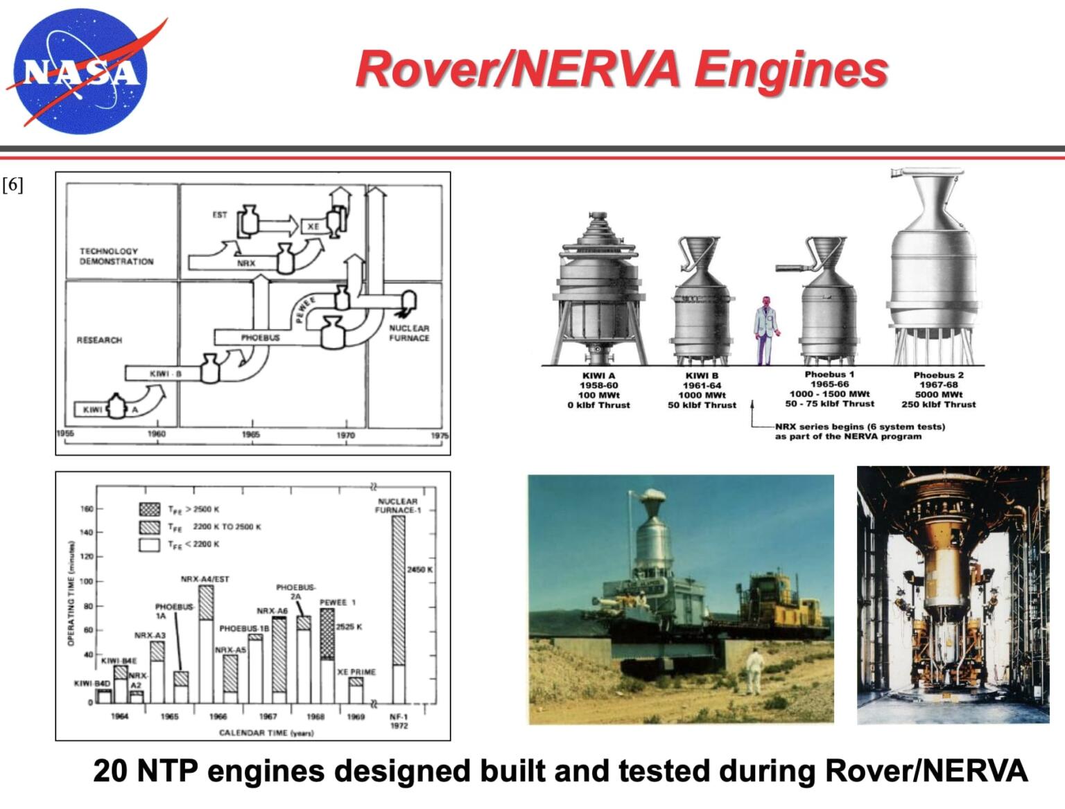 Optimized Nuclear Thermal Rocket for 45 Days to Mars | NextBigFuture.com