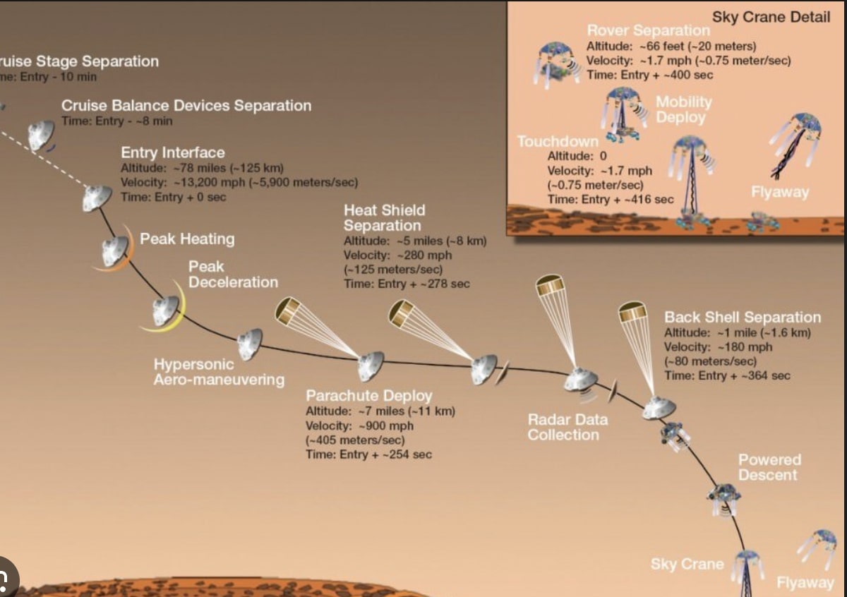 China Joins NASA, ESA and Space in Race to First Mars Sample Return ...