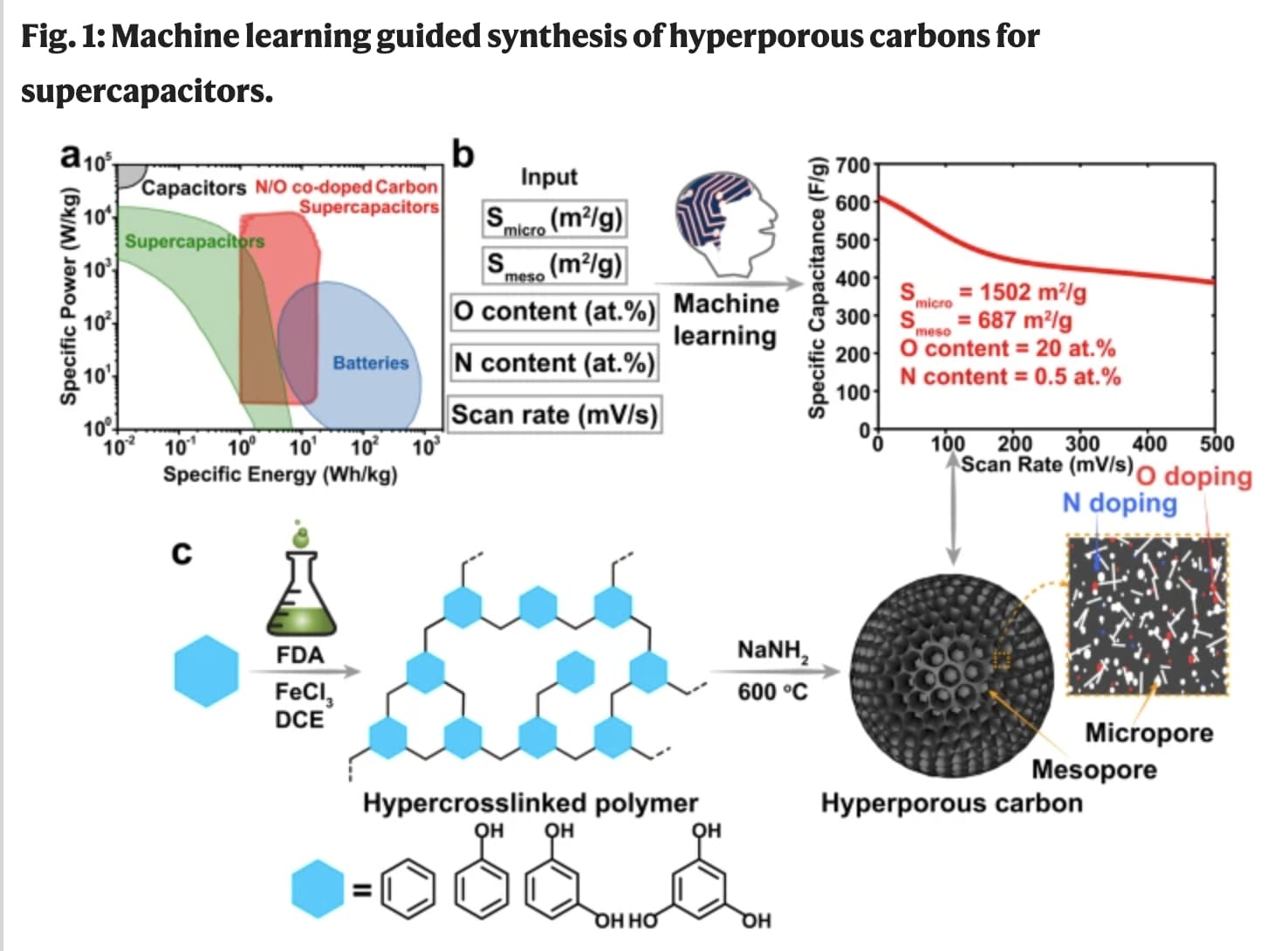 AI Guides ORNL to Make Breakthrough Materials Near Ultimate Physical ...