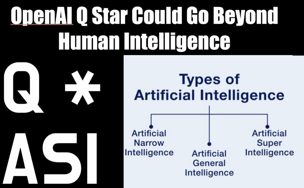 OpenAI Q Star System Could Be Better Than Humans at Math | NextBigFuture.com