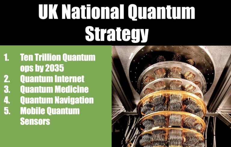 UK Launches Major Quantum Computing Strategies and Goals ...