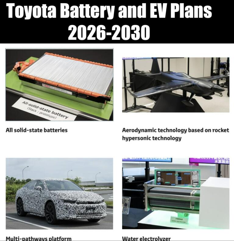 Toyota's Advanced Battery Roadmap 2026-2030 | NextBigFuture.com