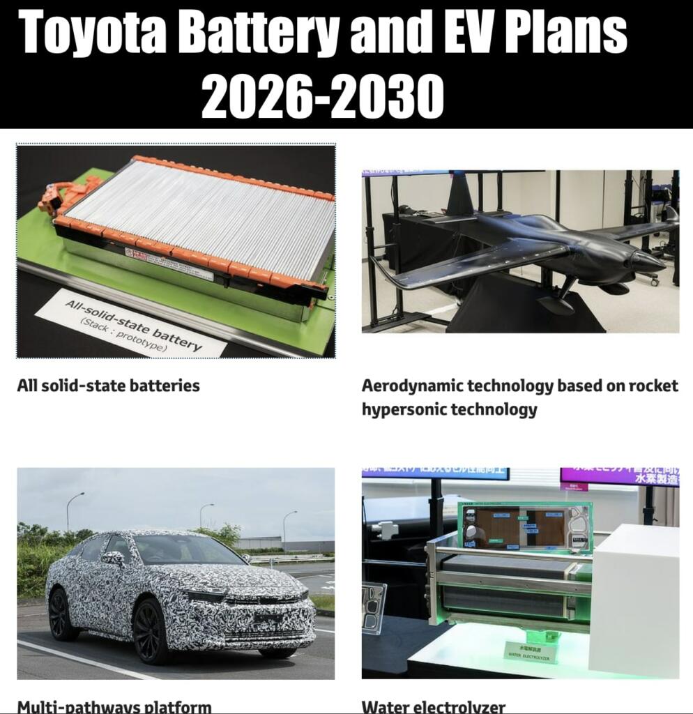 Toyota's Advanced Battery Roadmap 2026-2030 | NextBigFuture.com