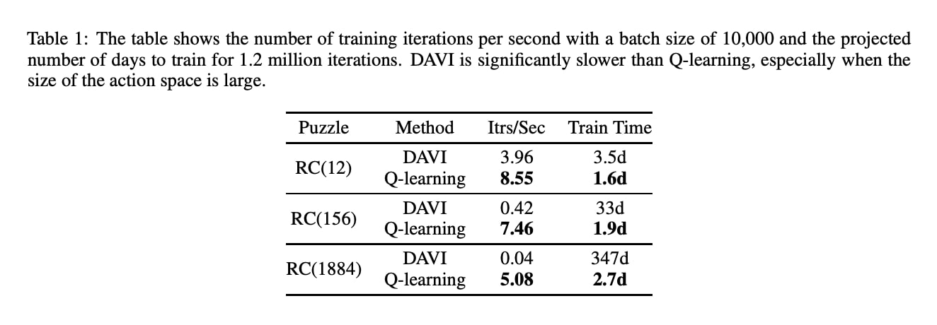 OpenAI Q* Could Be Based Upon A* Search Without Expansions ...