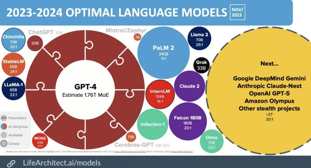 Stepping Up to the $20+ Billion Per Year ASI Race | NextBigFuture.com