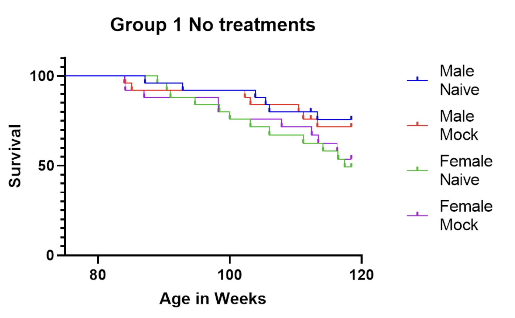 Large Combination Antiaging Research Update | NextBigFuture.com