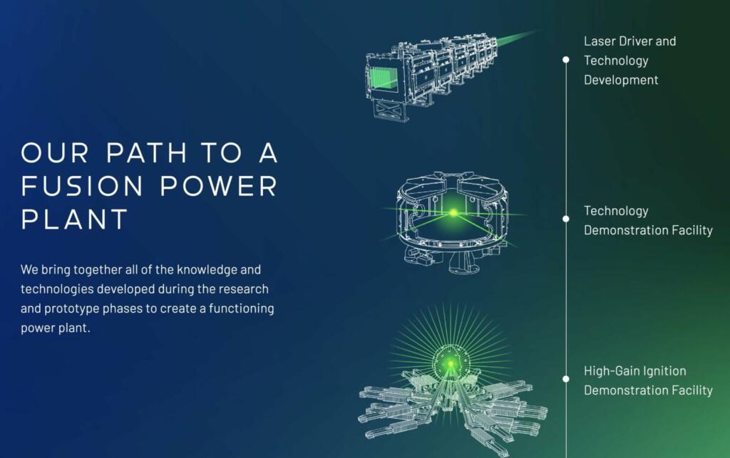 Laser Nuclear Fusion | NextBigFuture.com