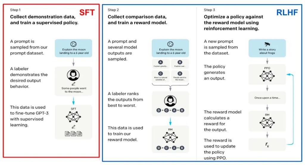 OpenAI Q Star Could Have a Mostly Automated and Scalable Way to Improve ...