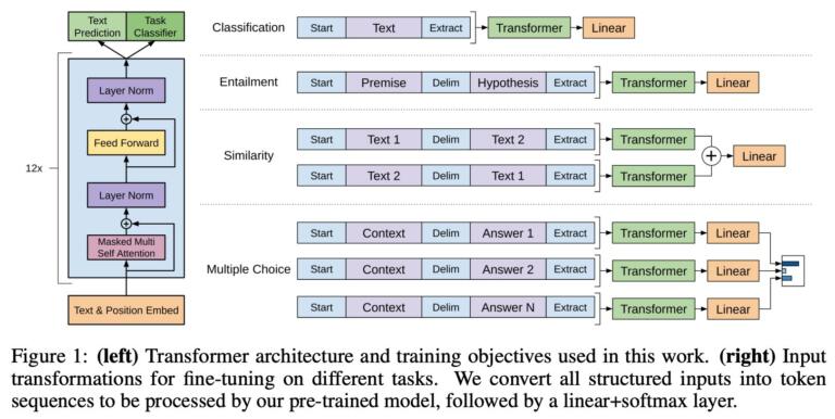 OpenAI Q Star Could Have a Mostly Automated and Scalable Way to Improve ...
