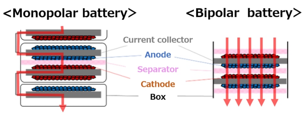 Toyota's Advanced Battery Roadmap 2026-2030 | NextBigFuture.com