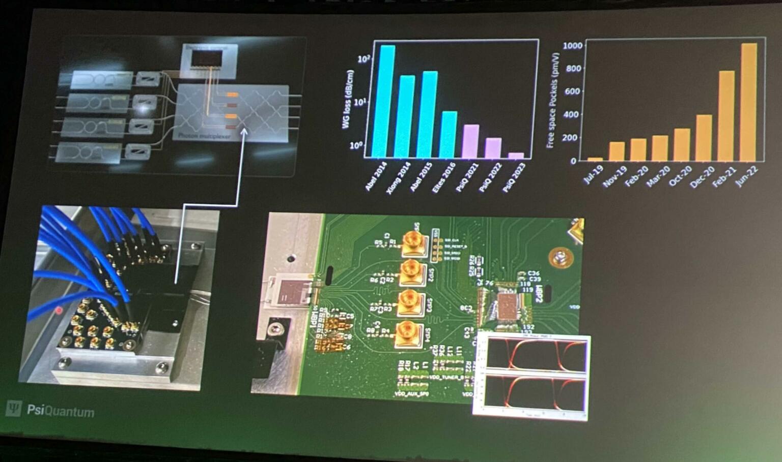 PsiQuantum Developing Megaqubit Photonic Quantum Computer ...