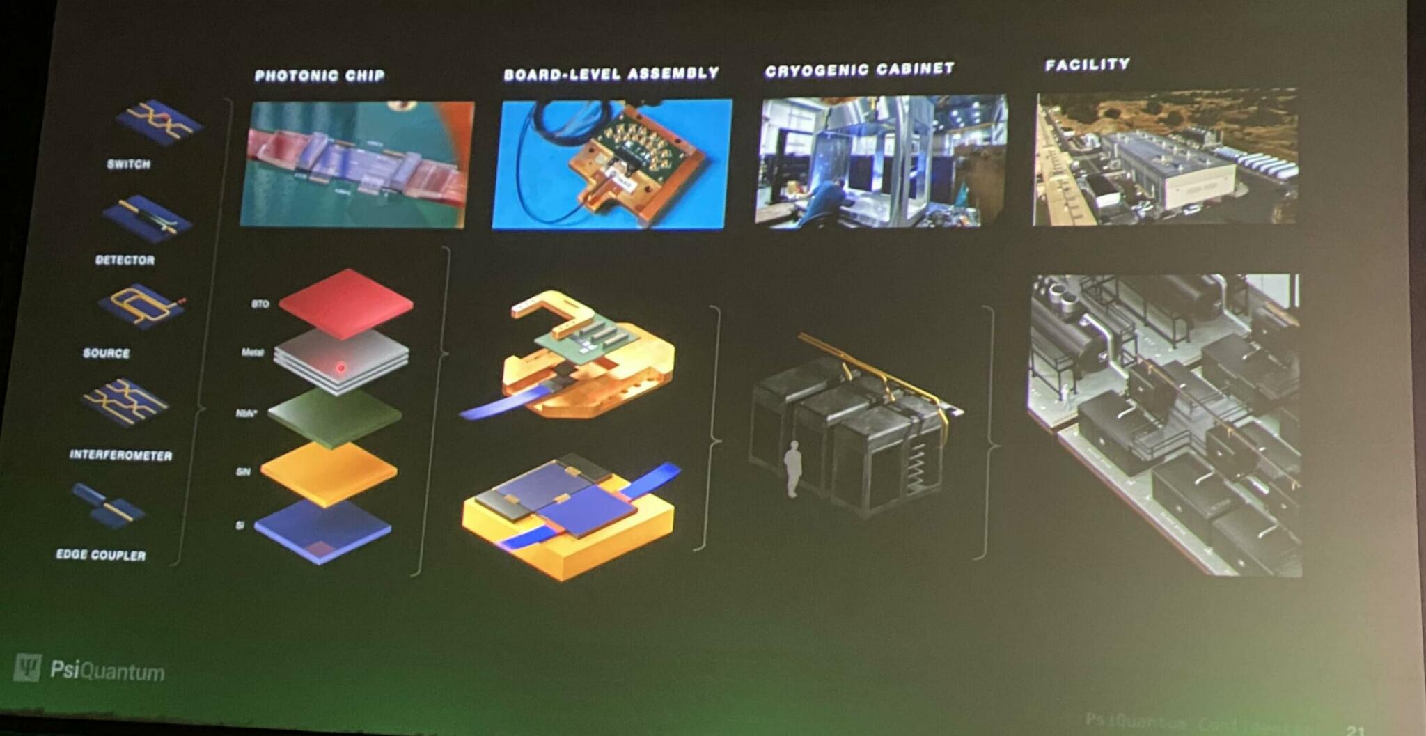 PsiQuantum Developing Megaqubit Photonic Quantum Computer ...