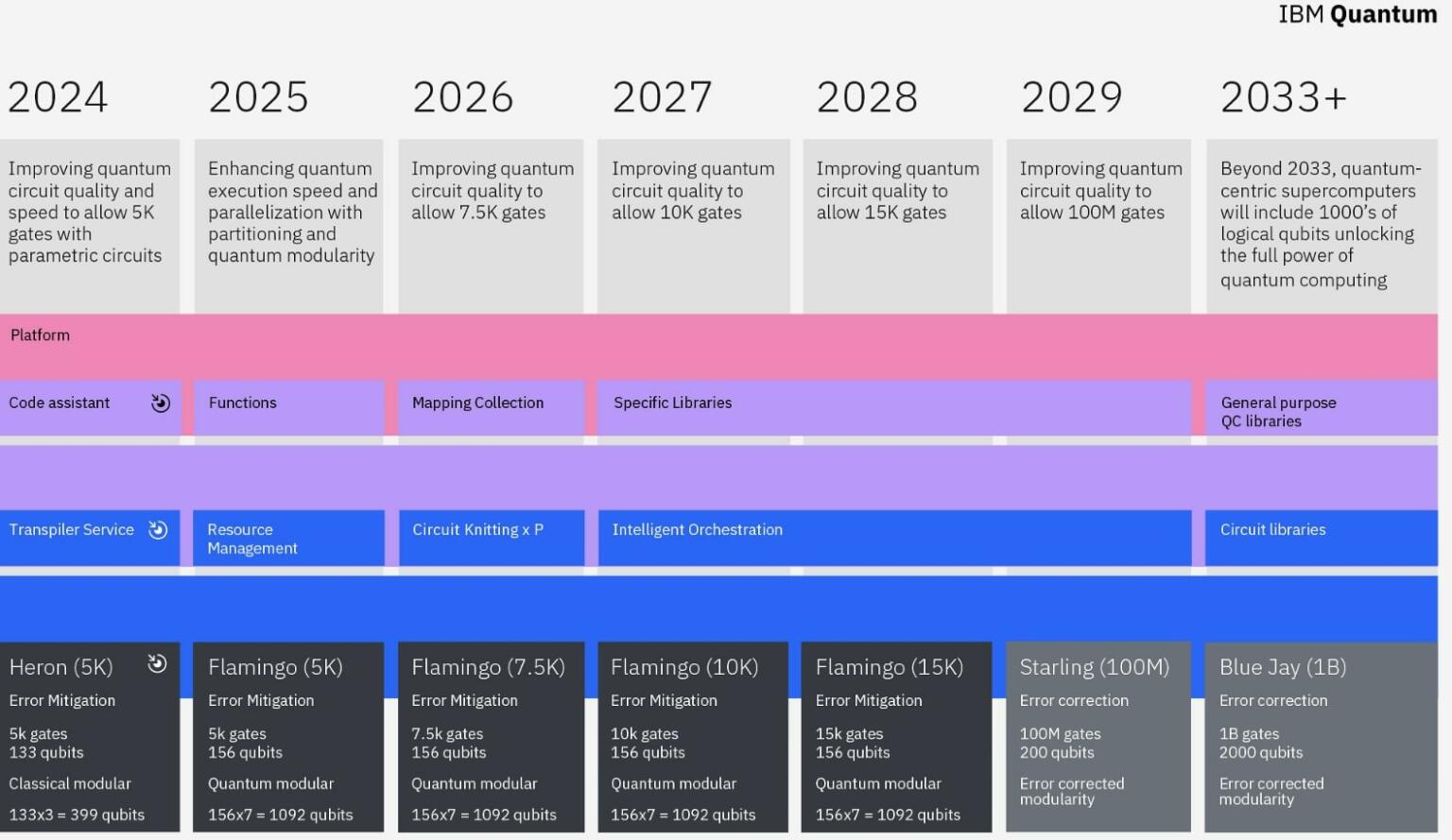 Quantum Computers Could Break Bitcoin and Banks by 2025-2029 ...