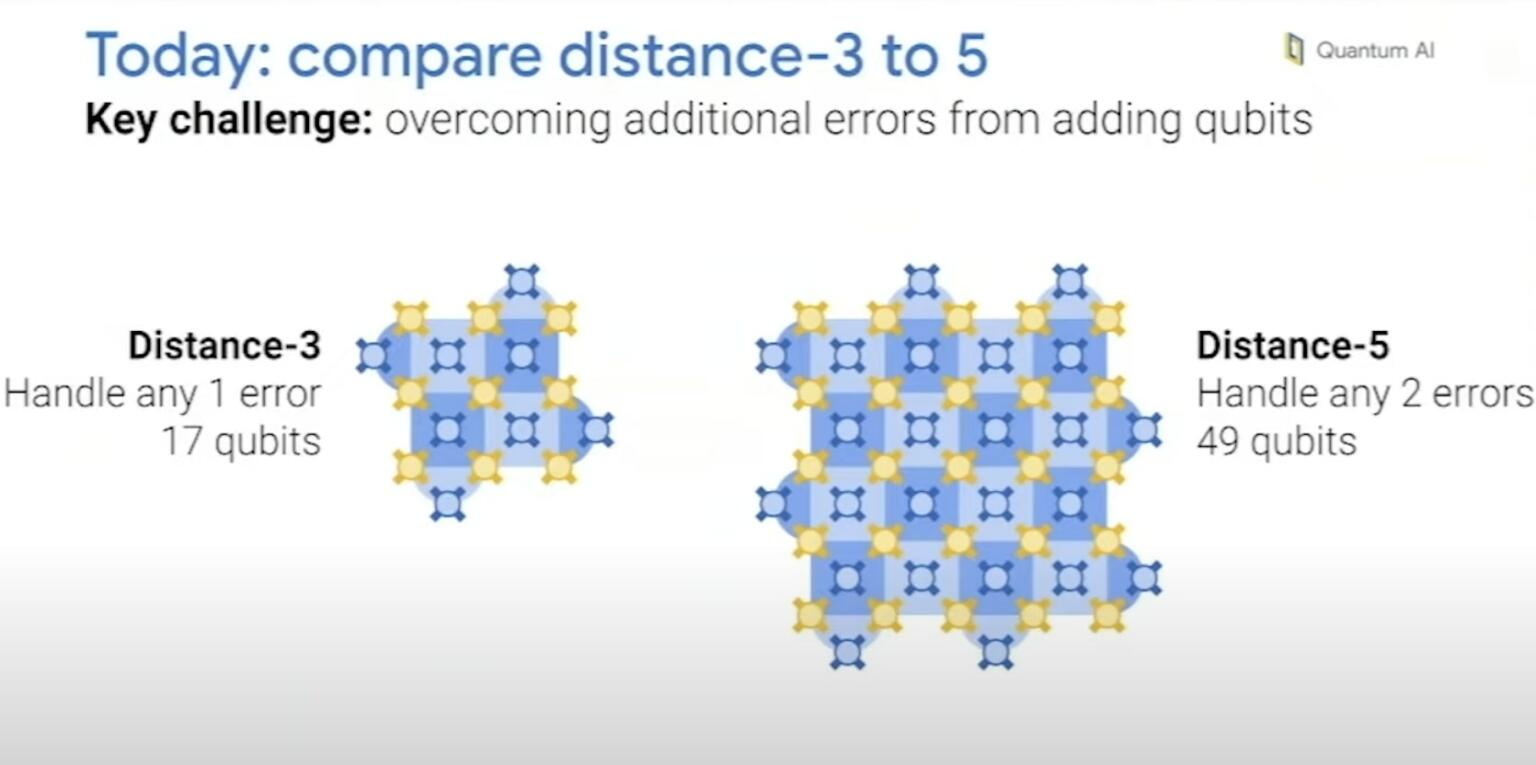 Harvard Led Group Demonstration of Complex Error-Corrected Quantum ...