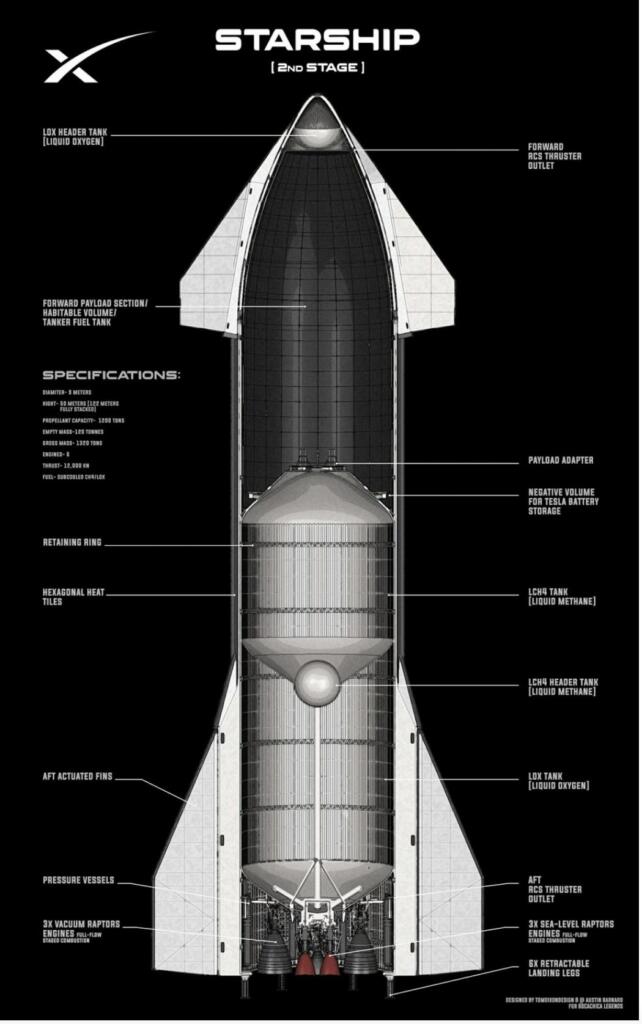 SpaceX May Test Propellant Transfer During the Next Starship Launch ...